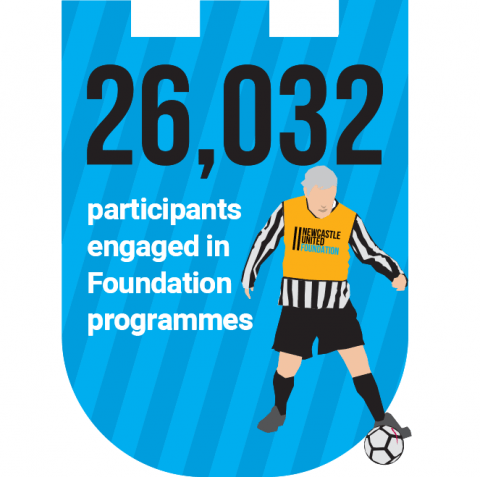 Home Page - Newcastle United Foundation